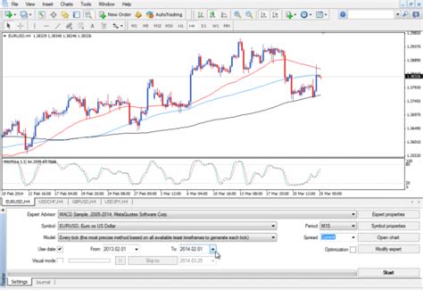 How To Backtest An EA On MT Babypips Com