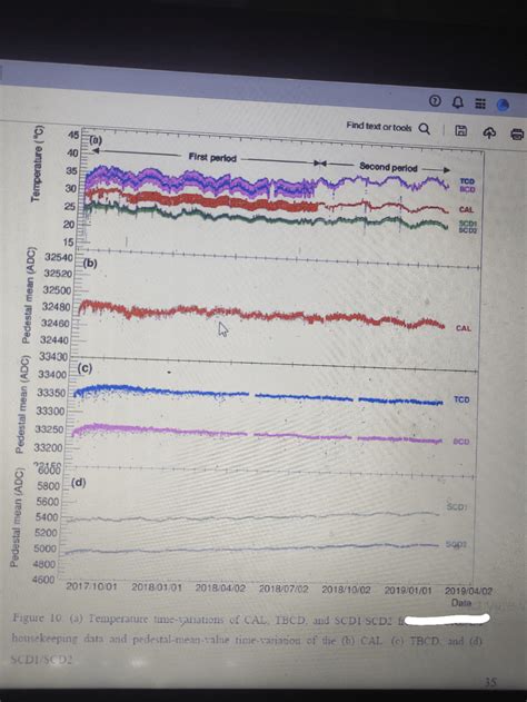 Noise Behaviour Of Adcs Relectricalengineering