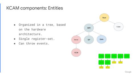 Rethinking The Kernel Camera Framework Speaker Deck
