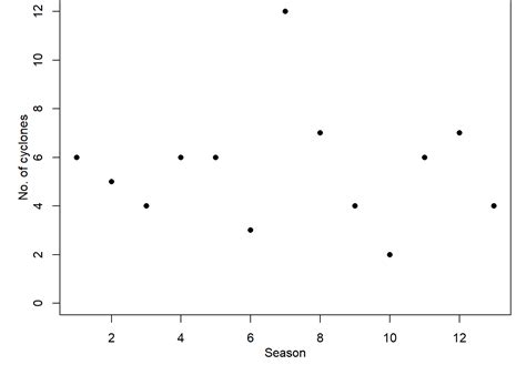 Math3823 Generalized Linear Models 3 Glm Theory