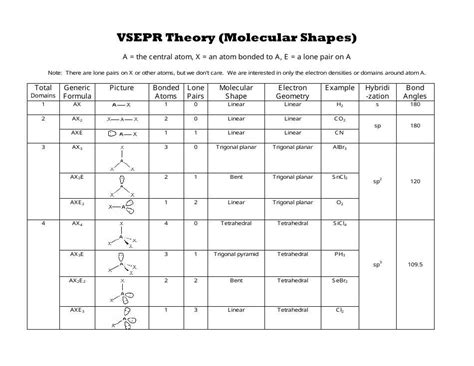 Molecular Geometry Lab Unlocking Answers Through Experiments