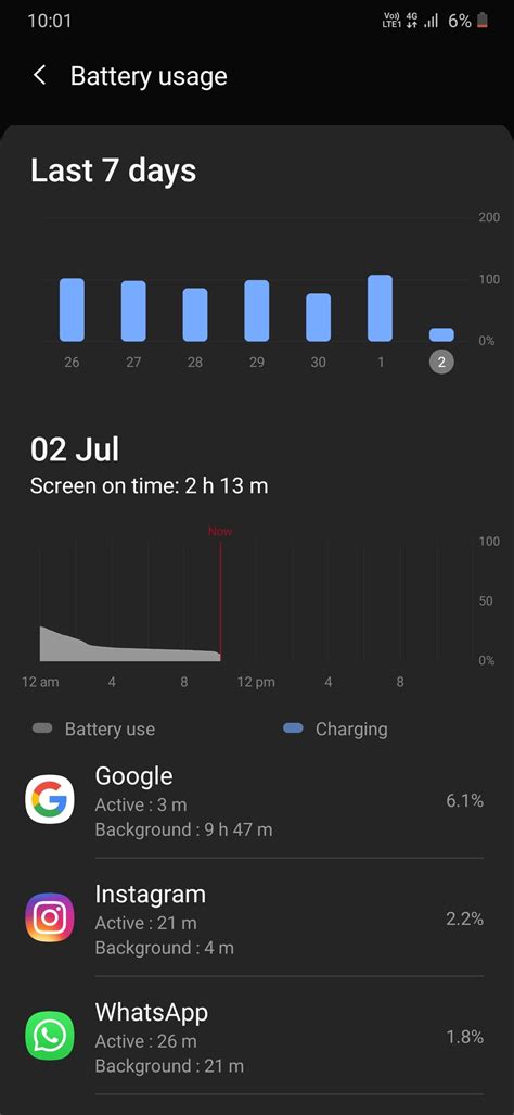 104 Best R Android10 Images On Pholder Psa Dont Use Droidcam On Cellular Data