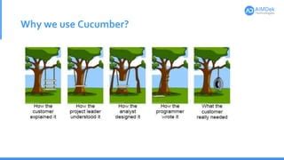 Testing With Cucumber Testing Framework PPT
