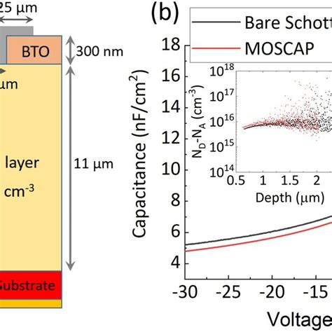 A Schematic Diagram Of The β Ga 2 O 3 High K Field Plated Sbd B Download Scientific