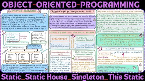 Marudhupandiyan S On Linkedin Javascript Programming Coding Problemsolving Habits