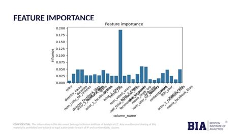 Predicting Movie Success On Imdb A Data Driven Approach Pptx