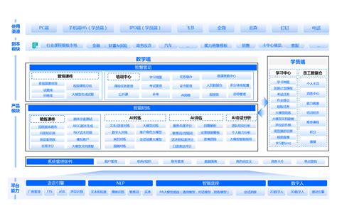 智能陪练 Ai智能陪练机器人 智能对练系统 中关村科金
