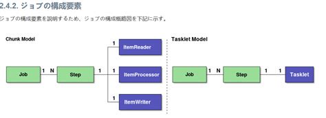 Terasoluna相关资料整理 Csdn博客