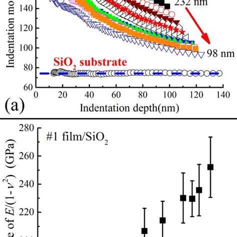 finite element model used in nanoindentation simulation a whole