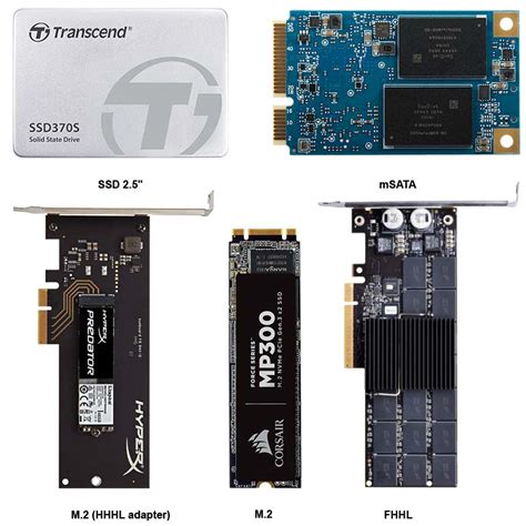 Qu Es Un Ssd Cmo Funciona Y Que Tipos Existen