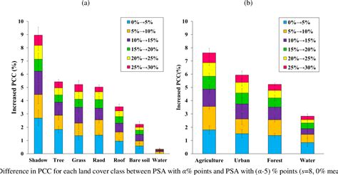 Figure 1 From Sub Pixel Mapping With Point Constraints Semantic Scholar