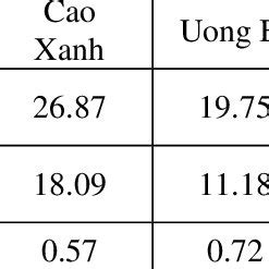 The Performance Of ARMA Algorithm In Filling Ozone Tropospheric Data