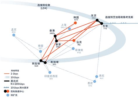 Pico Landing Page Pico