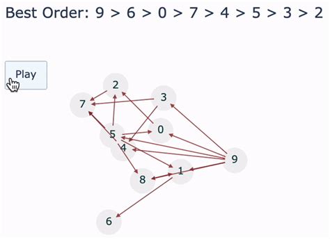 Navigating The Inconsistencies Of The Pc Algorithm Insights And