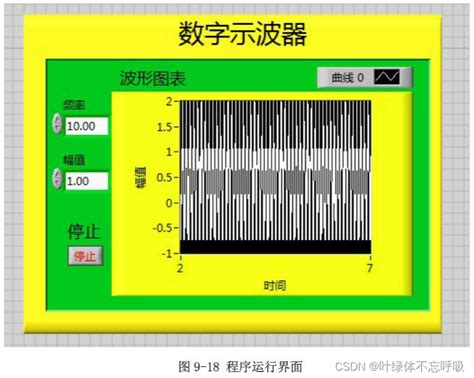 Labview图形显示正弦曲线信号发生器频率幅值相位数字示波器滤波器频谱分析csdn Labview正弦波生成 Csdn博客
