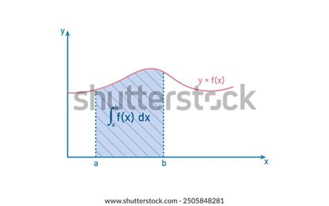 Derivative Calculus Over 628 Royalty Free Licensable Stock Illustrations And Drawings Shutterstock