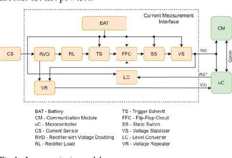 figure 1 from energy efficient monitoring solution for lighting systems