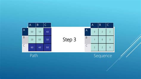 Floyd Warshall Algorithm Pptx