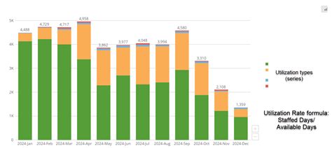 Percentage With Series In Bar Chart Domo Community Forum