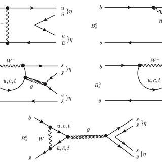 Feynman diagrams for B 0 s ηη Download Scientific Diagram