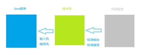 java调用外部程序（runtime getruntime exec）详解 极客之音