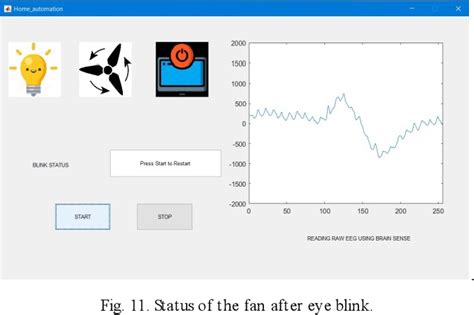 Figure 1 From Brain Computer Interface Based Arduino Home Automation