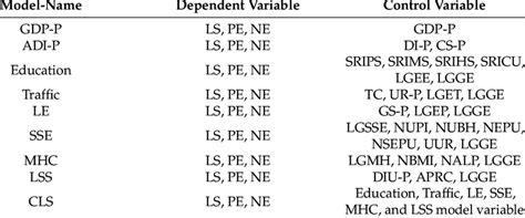 The Relationships Between Model Names Dependent Variables And Control