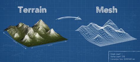 Unity Plugin For Converting Terrain Into A Mesh Youtube