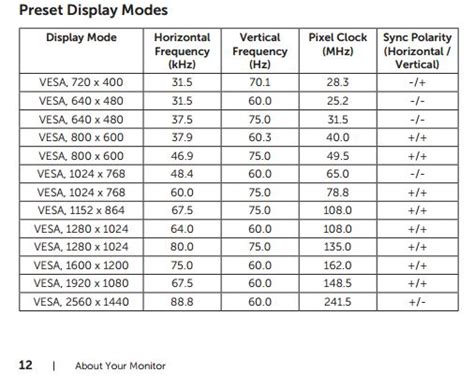 ‎u2515h monitor the current input timing is not supported by the