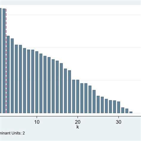 Column Norms Of The Inverse Of The Sample Covariance Matrix Of National Download Scientific
