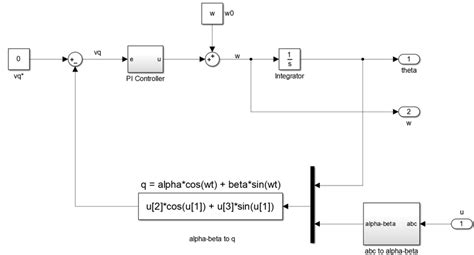 7 Synchronous Reference Frame Phase Locked Loop Download Scientific