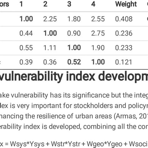 Systematic Earthquake Vulnerability Indicators Download Scientific