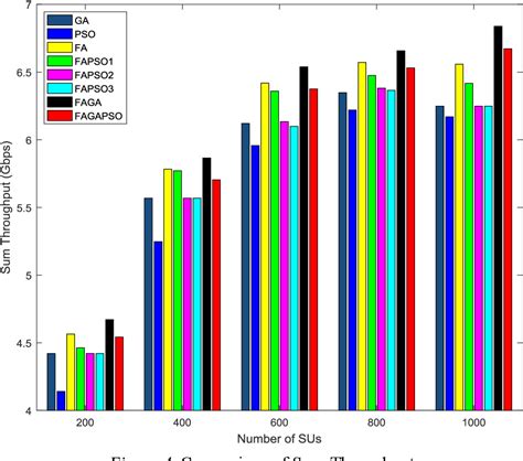 Figure 4 From Comparison Of Hybrid Firefly Algorithms For Binary And