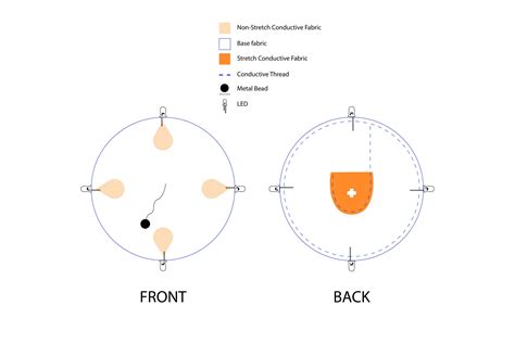 Fabric Sensor Tilt Sensor Scopes Df