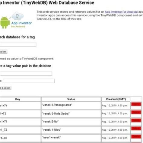 Database Of Storing Application Data Download Scientific Diagram