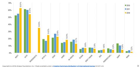 Key Trends from the IoT Developer Survey Benjamin Cabé
