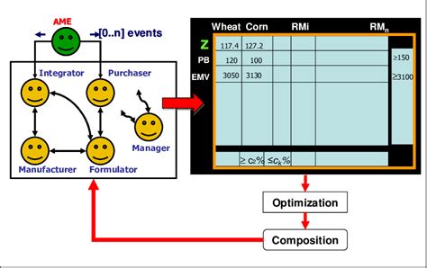 Multi Agent Based Simulation Model Each Domain Agent Formulator