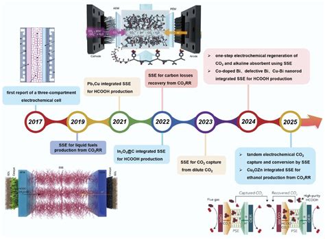 Publication Jiang Research Group