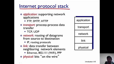 Layers Of The Protocol Stack YouTube
