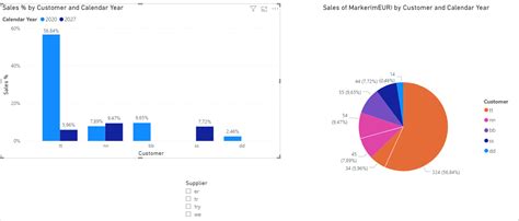 Solved Re Dax For Percentage Of Column Total Microsoft Fabric Community