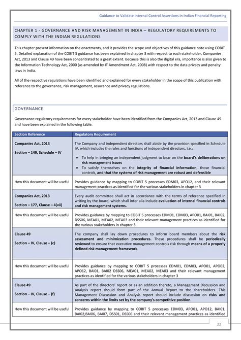 Internal Controls For Indian Financial Reporting Using Cobit 5 Based