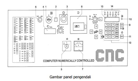 Detail Bagian Bagian Mesin Cnc Koleksi Nomer