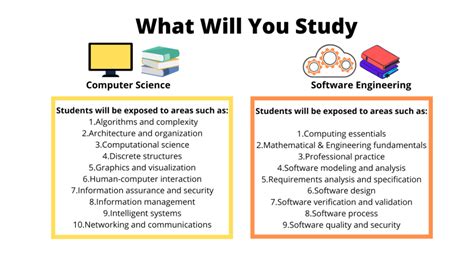 Software Engineer Vs Computer Science