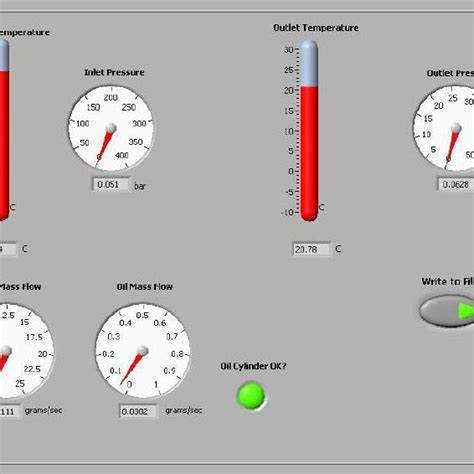 LabVIEW Front Panel Download Scientific Diagram