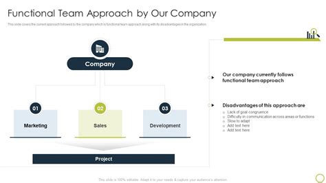 Collaborate With Different Teams Functional Team Approach By Our Company Presentation Graphics