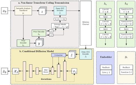 논문 리뷰 Latent Feature Guided Conditional Diffusion For High Fidelity Generative Image Semantic