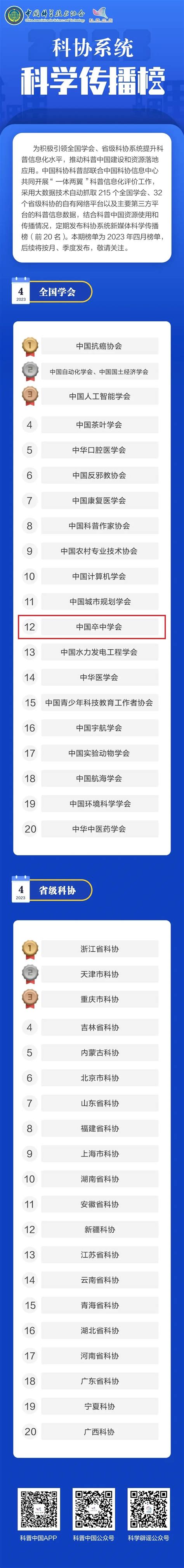 中国卒中学会荣登2023年4月“科协系统科学传播榜”澎湃号·政务澎湃新闻 The Paper