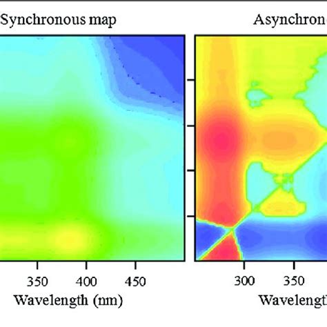 Asynchronous And Synchronous Maps Of 2d Cos Of Dom Cuii Obtained By