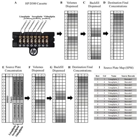 Map Of A High Throughput Jump Dilution Using The Dynamic Transfer Download Scientific Diagram
