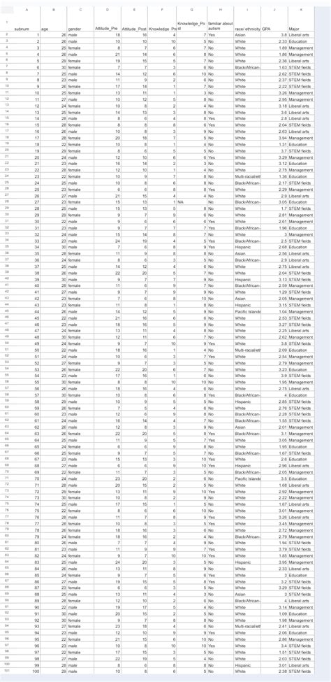 A Team Of Researchers Have Developed An Intervention Chegg Com